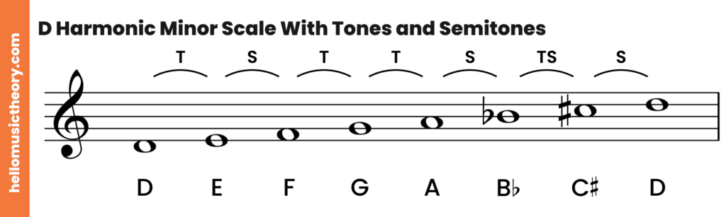 D Minor Scale: Natural, Harmonic And Melodic