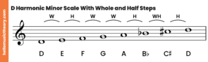 D Minor Scale: Natural, Harmonic And Melodic