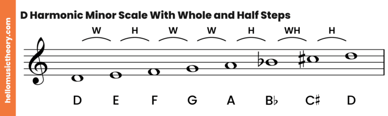 D Minor Scale: Natural, Harmonic And Melodic