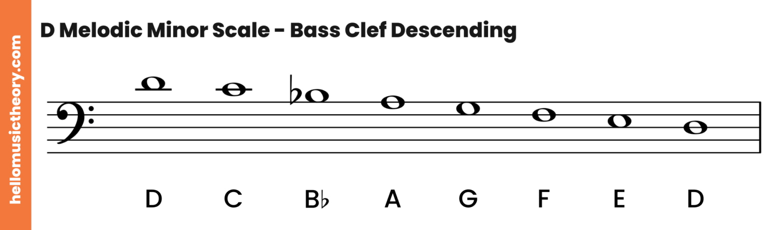 D Minor Scale: Natural, Harmonic And Melodic