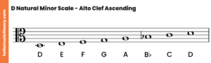 D Minor Scale: Natural, Harmonic And Melodic