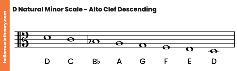 D Minor Scale: Natural, Harmonic And Melodic