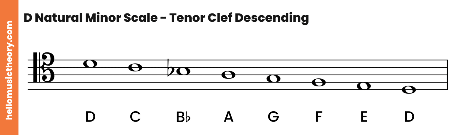 D Minor Scale: Natural, Harmonic And Melodic
