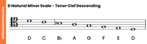 D Minor Scale: Natural, Harmonic And Melodic
