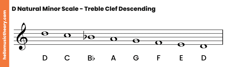 D Minor Scale: Natural, Harmonic And Melodic