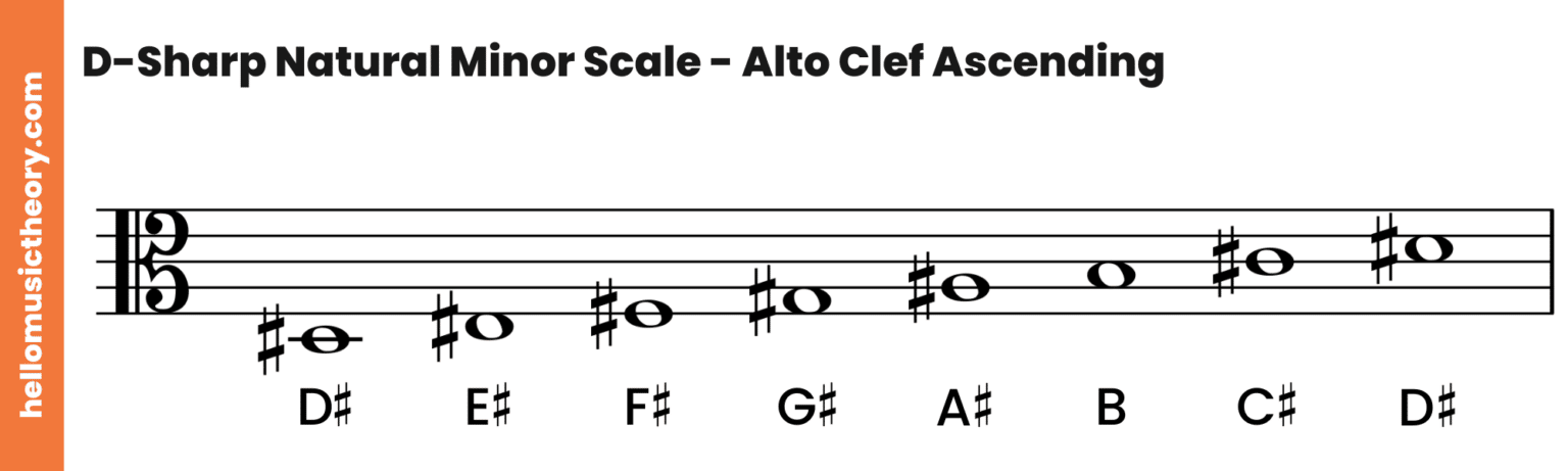 D-Sharp Minor Scale: Natural, Harmonic And Melodic