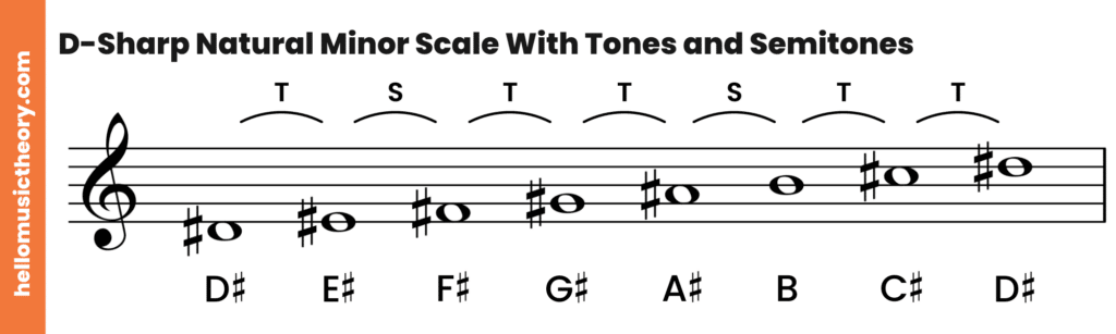 D-Sharp Minor Scale: Natural, Harmonic And Melodic