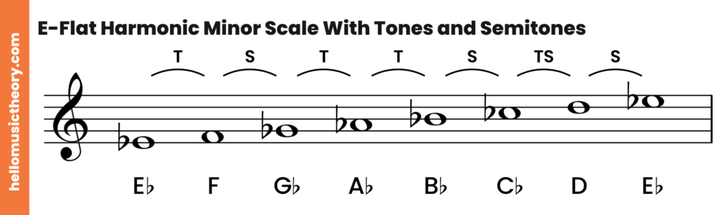 E-Flat Minor Scale: Natural, Harmonic And Melodic
