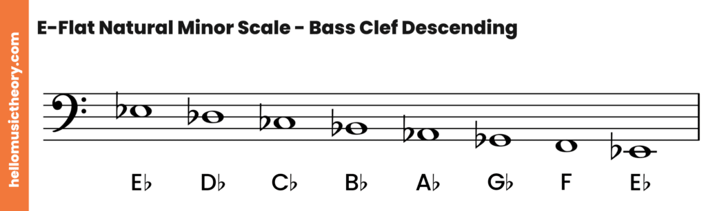 E-Flat Minor Scale: Natural, Harmonic And Melodic