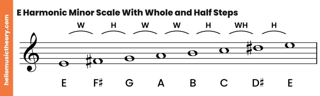 E Minor Scale: Natural, Harmonic And Melodic
