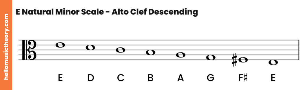 E Minor Scale: Natural, Harmonic And Melodic
