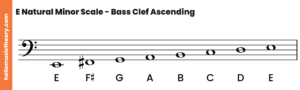 E Minor Scale: Natural, Harmonic And Melodic