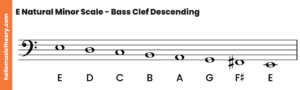 E Minor Scale: Natural, Harmonic And Melodic