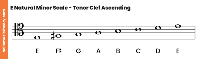 E Minor Scale: Natural, Harmonic And Melodic