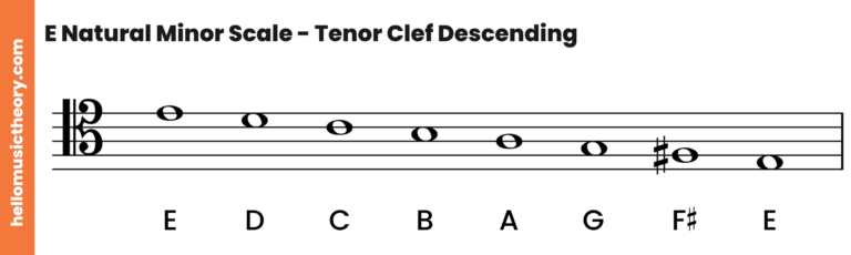 E Minor Scale: Natural, Harmonic And Melodic