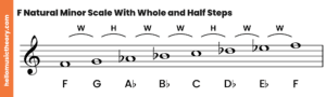 F Minor Scale: Natural, Harmonic And Melodic