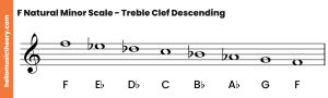 F Minor Scale: Natural, Harmonic And Melodic