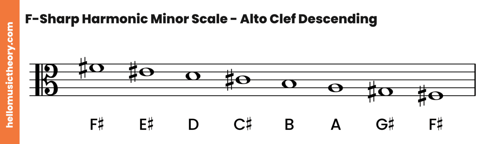 F-Sharp Minor Scale: Natural, Harmonic And Melodic