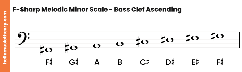 F-Sharp Minor Scale: Natural, Harmonic And Melodic