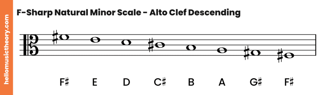 F-Sharp Minor Scale: Natural, Harmonic And Melodic