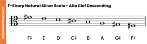 F-Sharp Minor Scale: Natural, Harmonic And Melodic