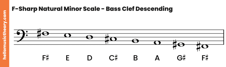 F-Sharp Minor Scale: Natural, Harmonic And Melodic
