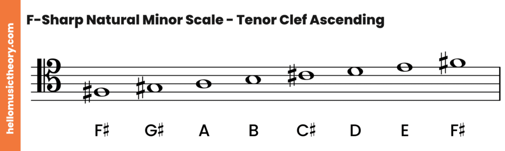 F-Sharp Minor Scale: Natural, Harmonic And Melodic
