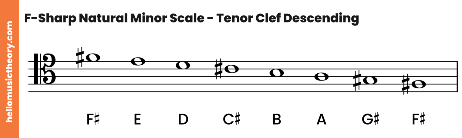 F-Sharp Minor Scale: Natural, Harmonic And Melodic