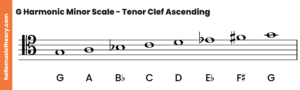 G Minor Scale: Natural, Harmonic And Melodic