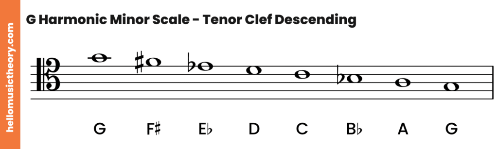 G Minor Scale: Natural, Harmonic And Melodic