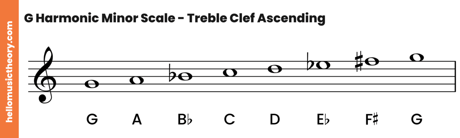 G Minor Scale: Natural, Harmonic And Melodic