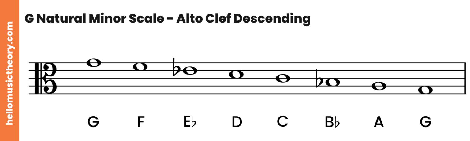 G Minor Scale: Natural, Harmonic And Melodic