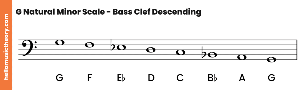 G Minor Scale: Natural, Harmonic And Melodic