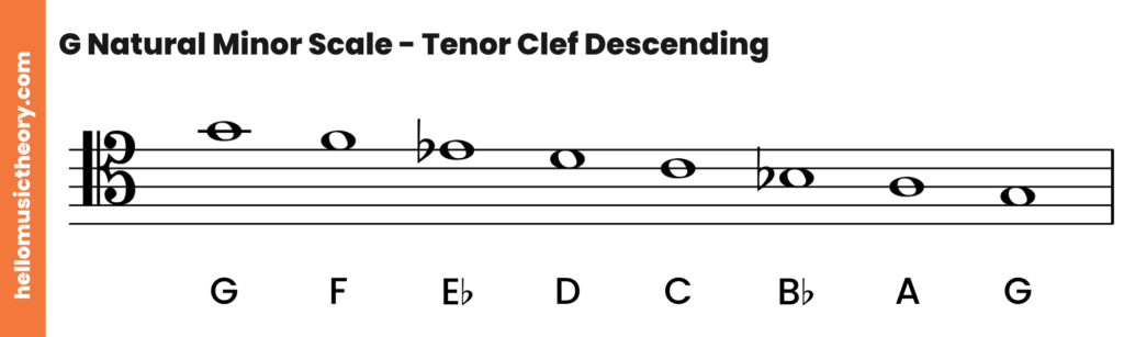 G Minor Scale: Natural, Harmonic And Melodic
