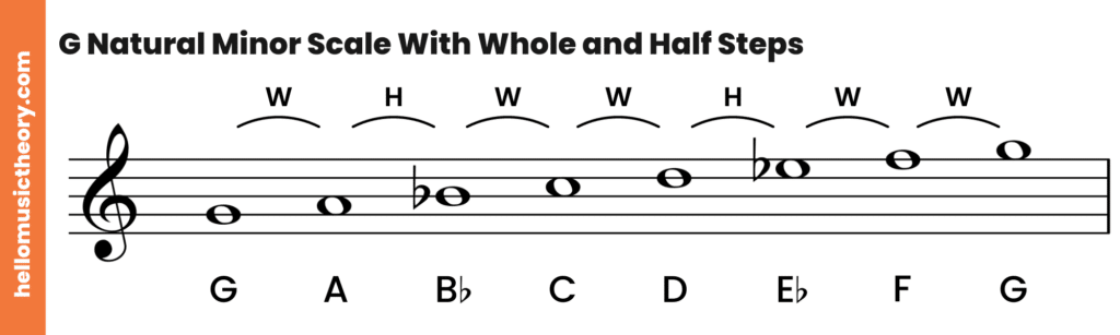 G Minor Scale: Natural, Harmonic And Melodic