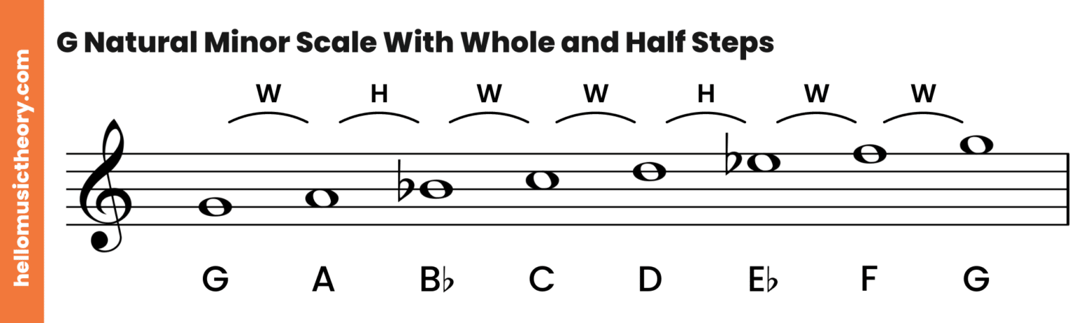 G Minor Scale: Natural, Harmonic And Melodic