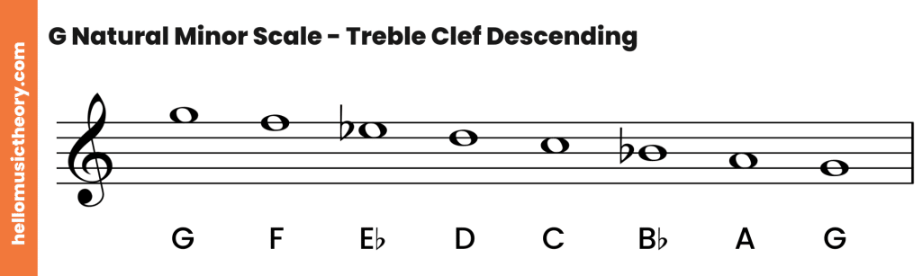 G Minor Scale: Natural, Harmonic And Melodic