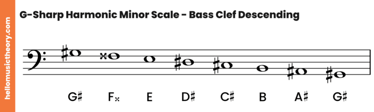 G-Sharp Minor Scale: Natural, Harmonic And Melodic