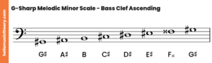 G-Sharp Minor Scale: Natural, Harmonic And Melodic