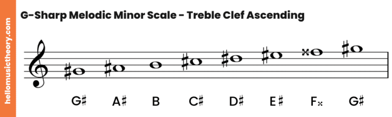 G-Sharp Minor Scale: Natural, Harmonic And Melodic