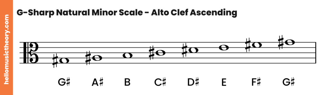 G-Sharp Minor Scale: Natural, Harmonic And Melodic