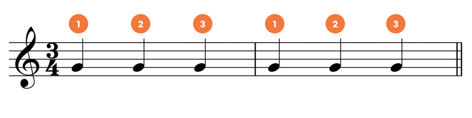 Time Signatures: A Beginner's Guide