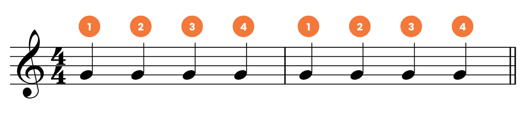 Time Signatures: A Beginner's Guide