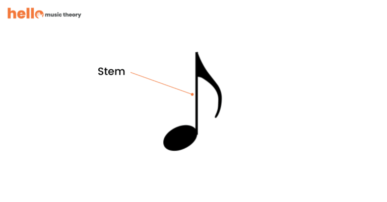 The Different Parts Of A Music Note