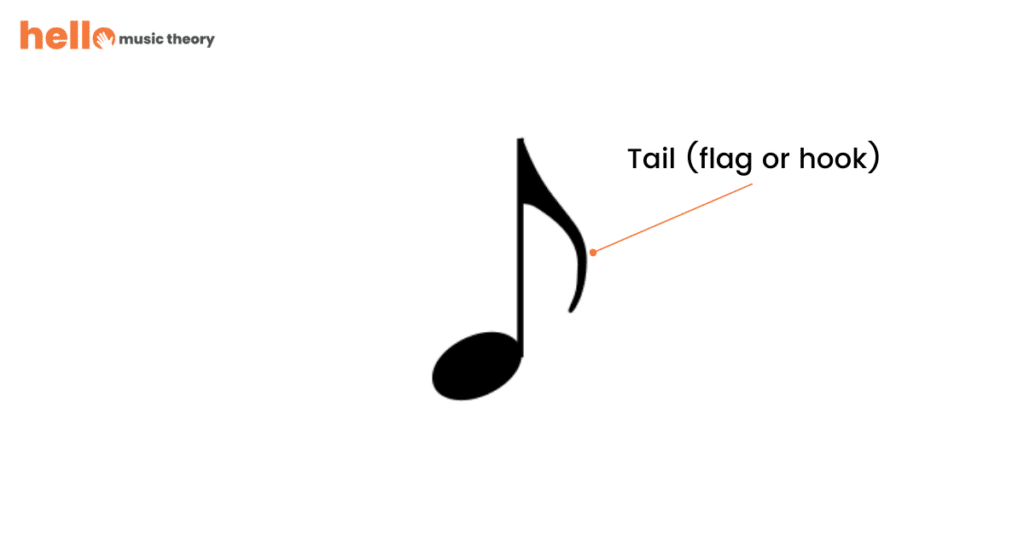 The Different Parts Of A Music Note