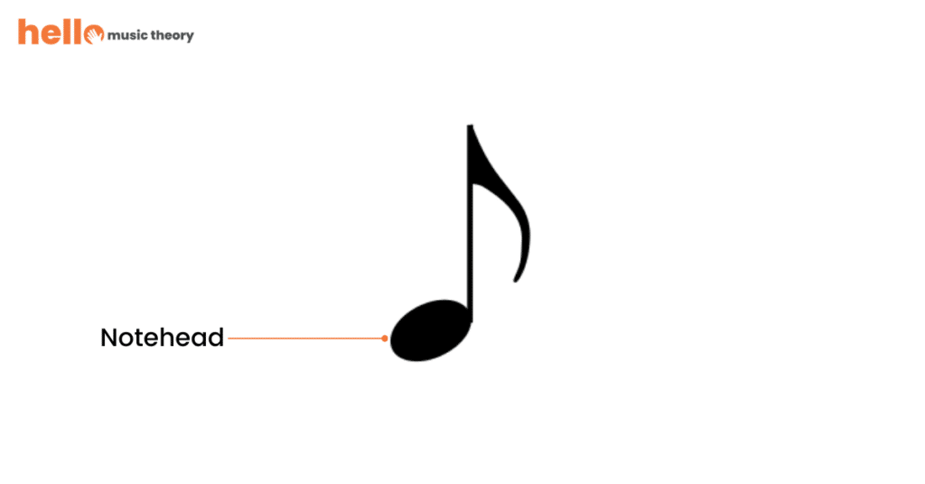 The Different Parts Of A Music Note