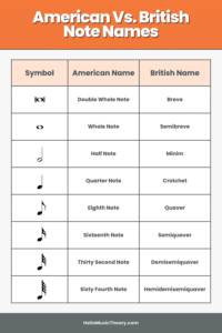 British Vs. American Musical Terms: What Are They