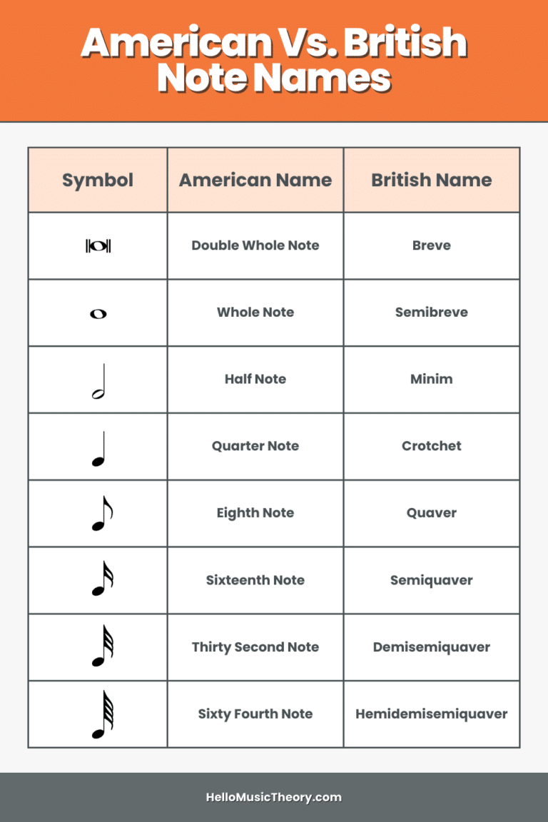 British Vs. American Musical Terms: What Are They