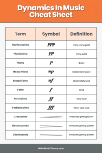 What Are Dynamics In Music? A Complete Guide