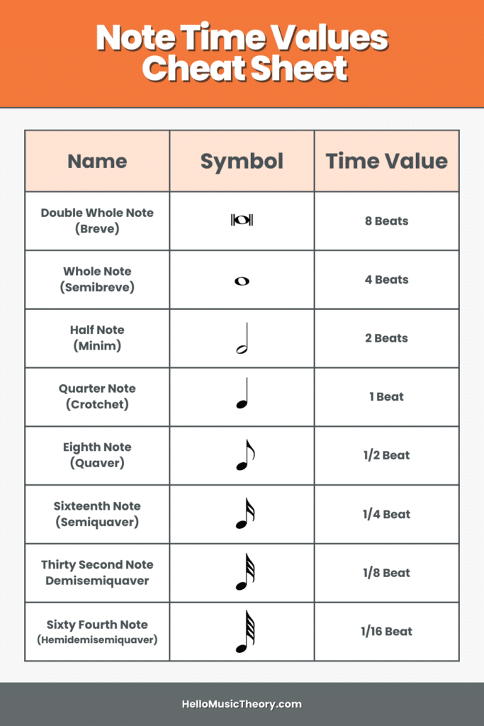 Types Of Musical Notes | Hello Music Theory